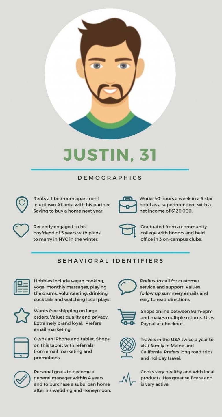 Buyer Persona Example | My Internet Scout