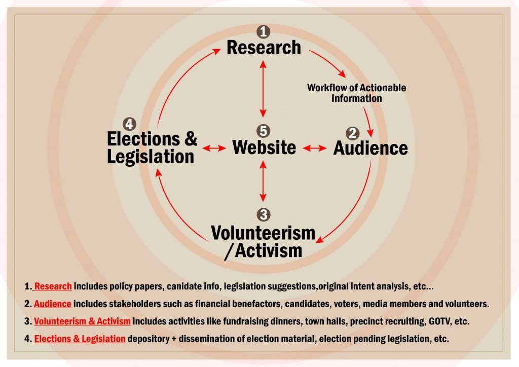 Infographic-01 | My Internet Scout